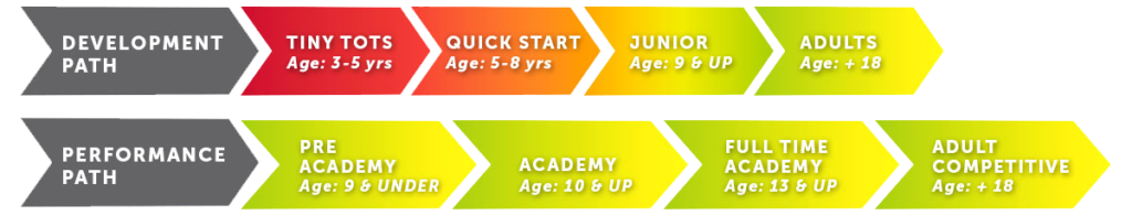 Cañas Racket - Tennis, Padel & Pickleball Academy in Miami